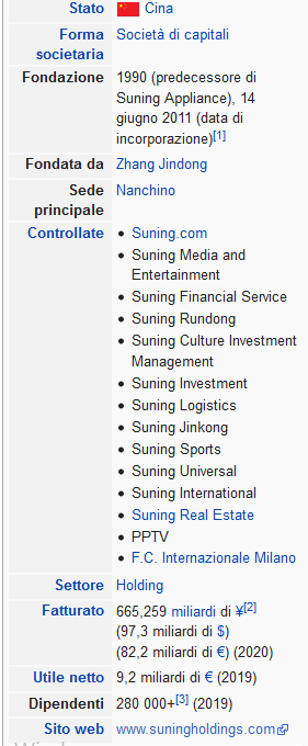 Suning Holdings Group | Inter Wiki | Fandom