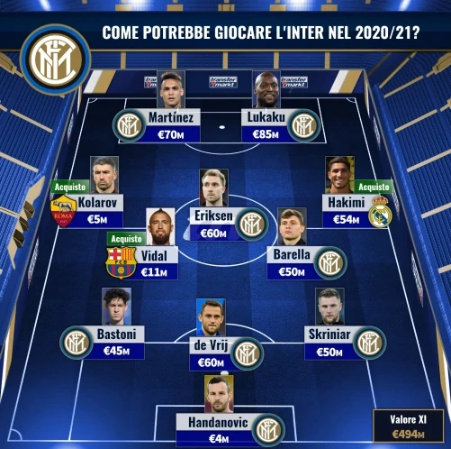Formazione titolare | Inter Wiki | Fandom