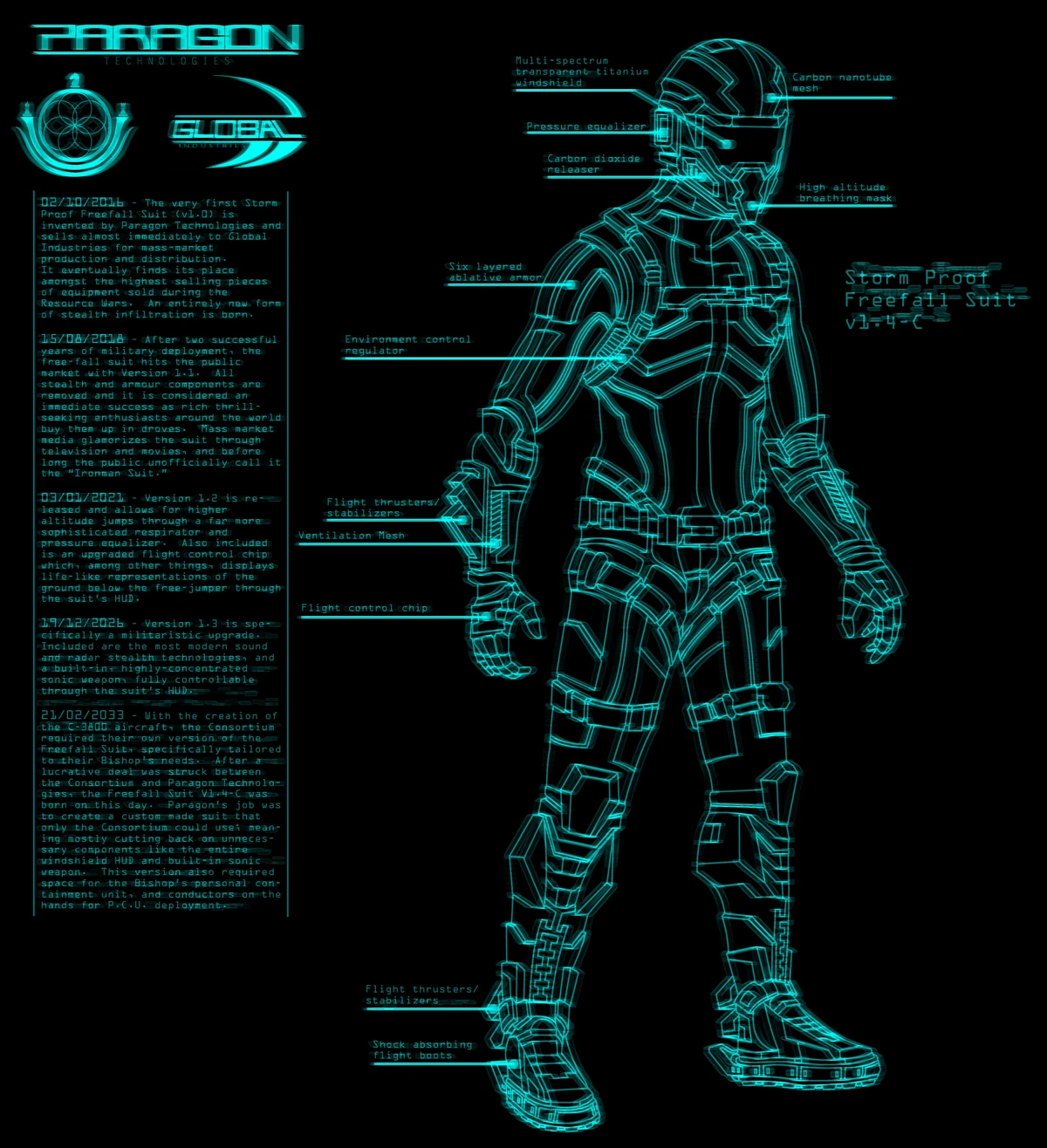 Consortium Storm Proof Freefall Suit | IDGi Wiki | Fandom