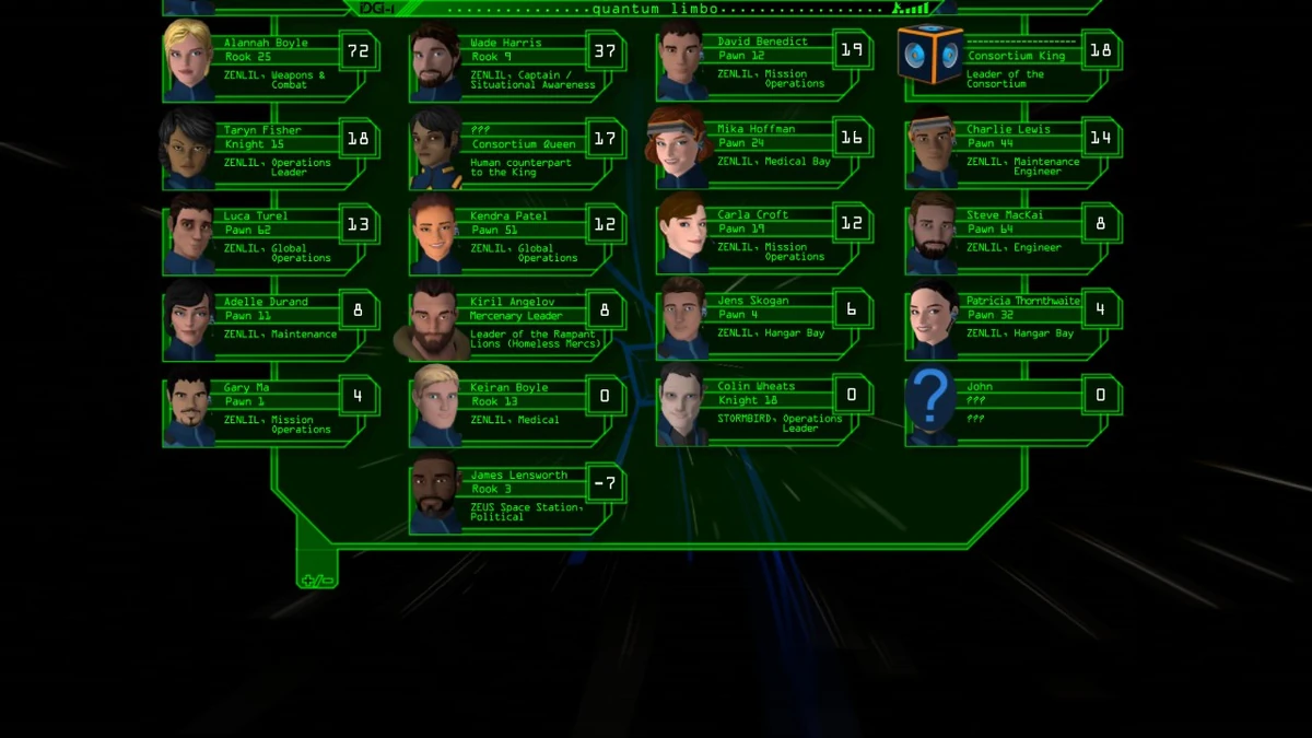 Consortium Alignment | IDGi Wiki | Fandom