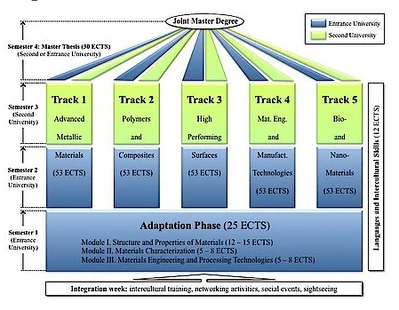 AMASE | International Material Science Wiki | Fandom