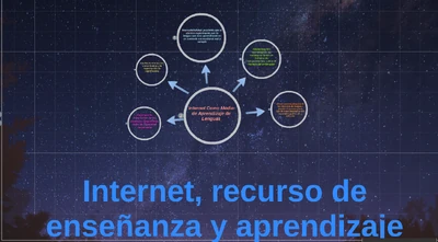 Internet como medio de aprendizaje de lenguas | Wiki Internet un ...