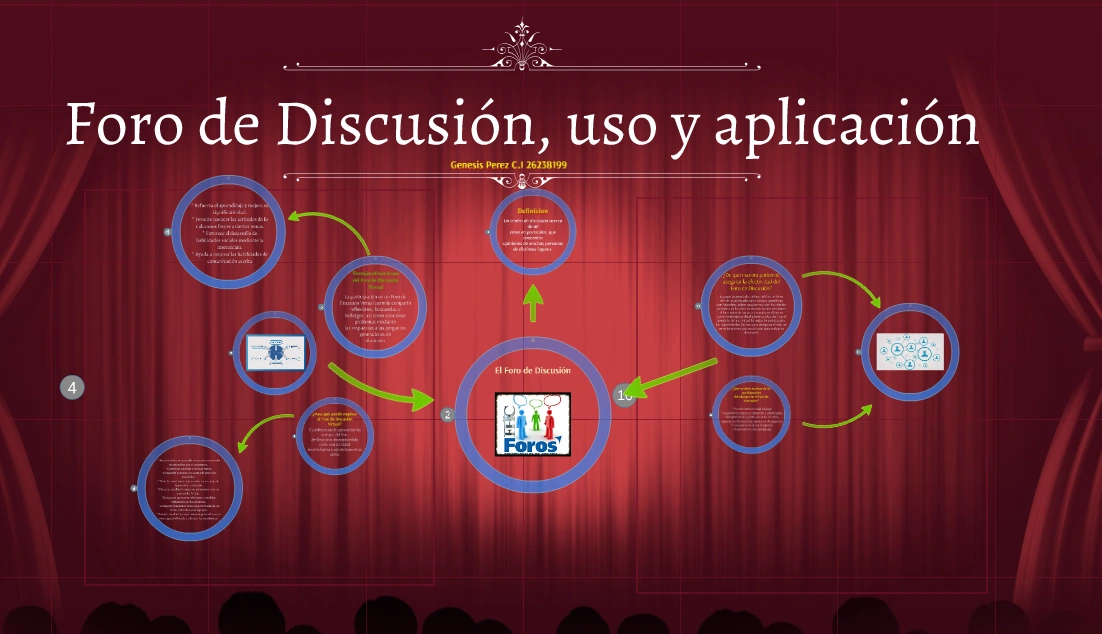 Foro de discusion | Wiki Internet un recurso para enseñar y aprender ...