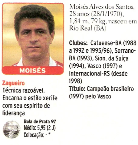 Moisés Alves dos Santos | Interpedia Wiki | Fandom