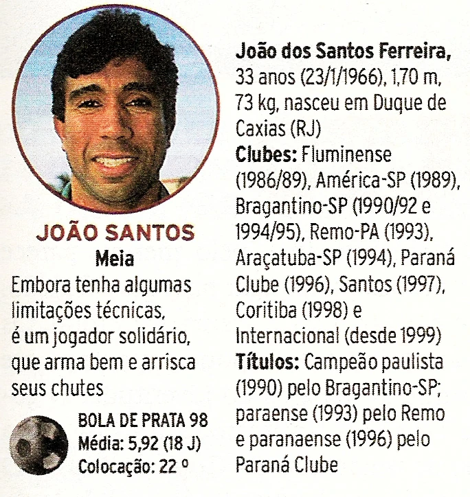 João dos Santos Ferreira | Interpedia Wiki | Fandom
