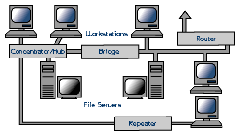 Bridges | InterRed Wiki | Fandom