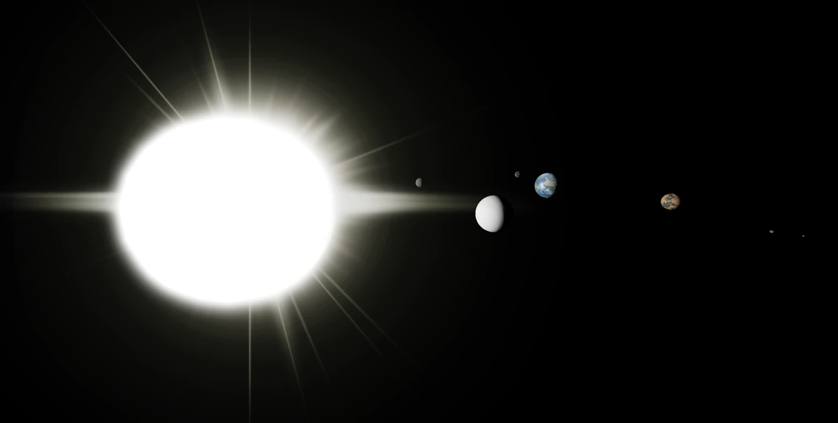 Solar System | Interstellar Escape: Remade Wiki | Fandom