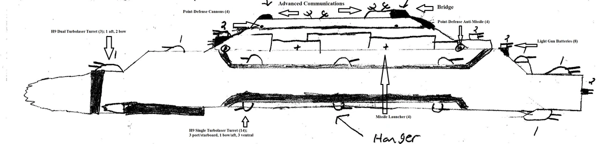 Freedom II-class Frigate | InterventionRPG Wiki | Fandom