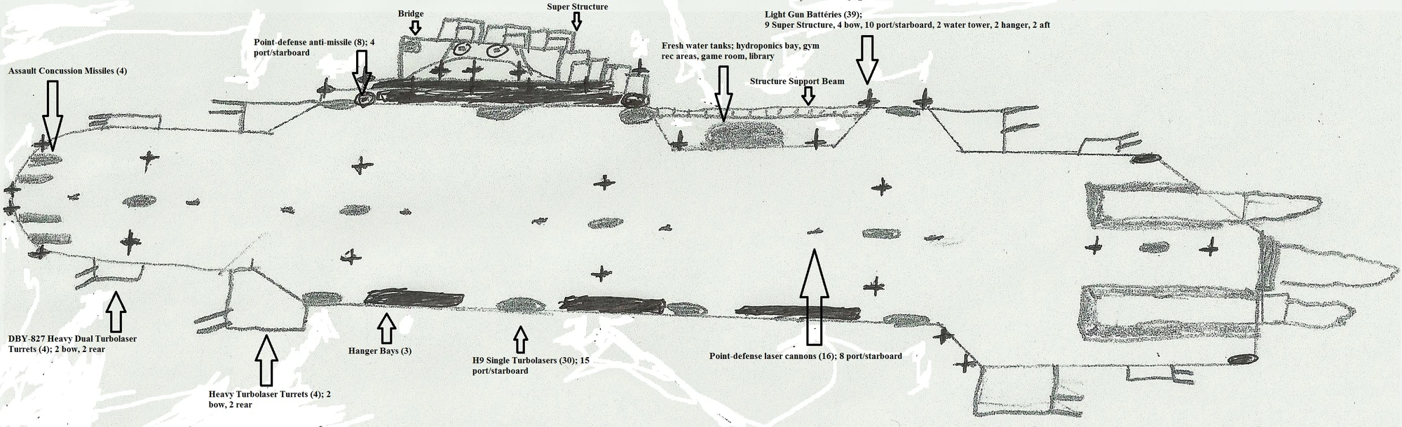 Configurate D-class Destroyer | InterventionRPG Wiki | Fandom
