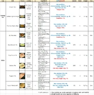 Cooking | The Long Dark Wiki | Fandom