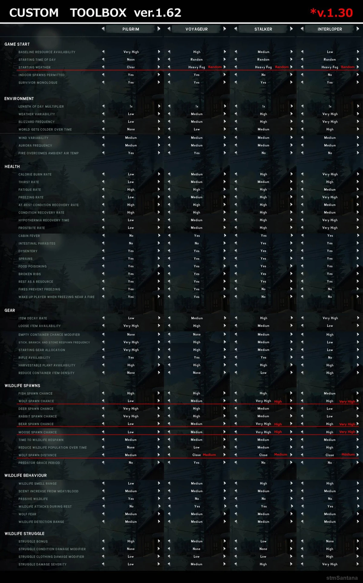 Survival Mode | The Long Dark Wiki | Fandom