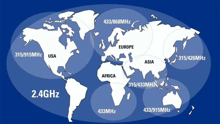 ISM Band: Industrial, Scientific and Medical band | Internet of Things ...