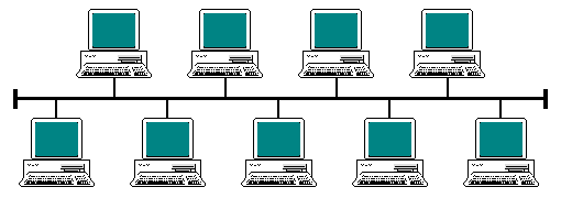 Network Topologies | Internet of Things Wiki | Fandom