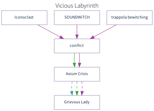 Vicious Labyrinth | Arcaea Wiki | Fandom