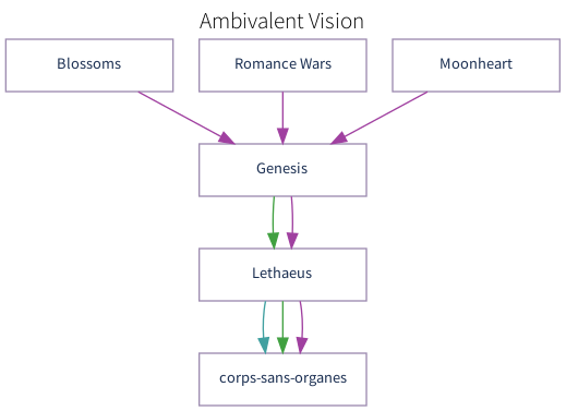 Ambivalent Vision | Arcaea Wiki | Fandom