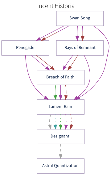 Lucent Historia | Arcaea Wiki | Fandom