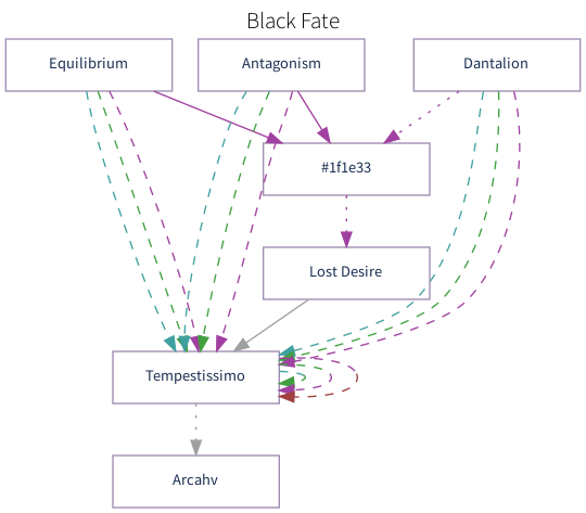 Black Fate | Arcaea Wiki | Fandom