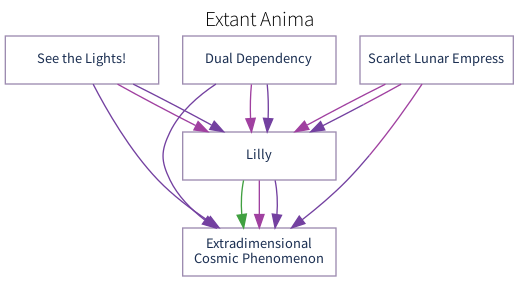 Extant Anima | Arcaea Wiki | Fandom