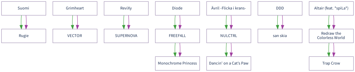 Arcaea | Arcaea Wiki | Fandom