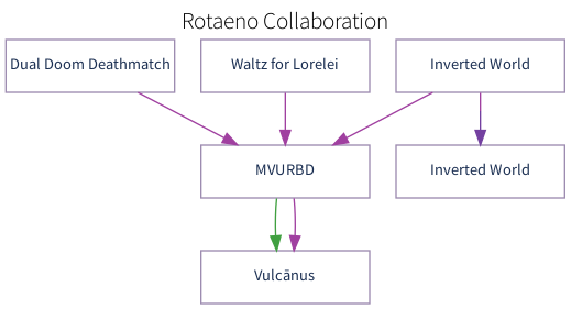Rotaeno Collaboration | Arcaea Wiki | Fandom