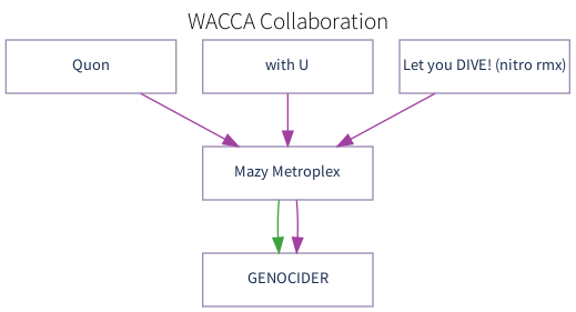 WACCA Collaboration | Arcaea Wiki | Fandom