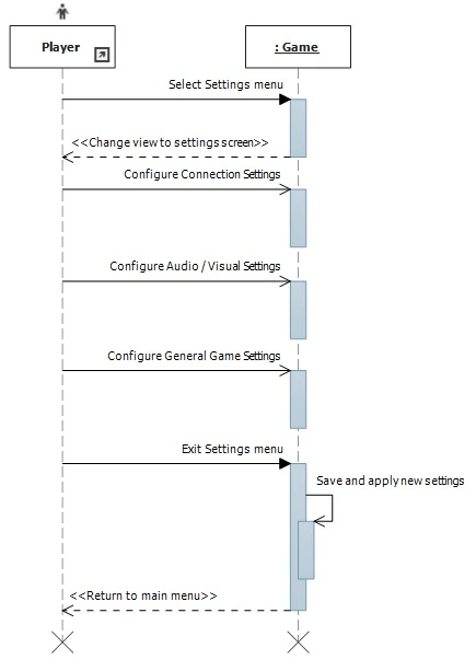 Sequence Diagrams | IP1 Wiki | Fandom