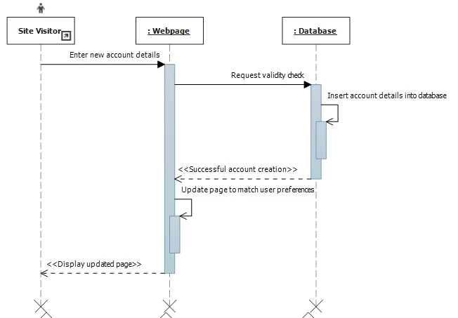 Sequence Diagrams | IP1 Wiki | Fandom