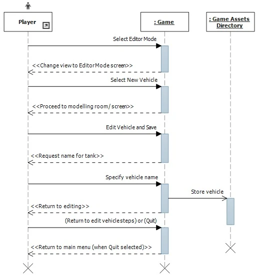 Sequence Diagrams | IP1 Wiki | Fandom