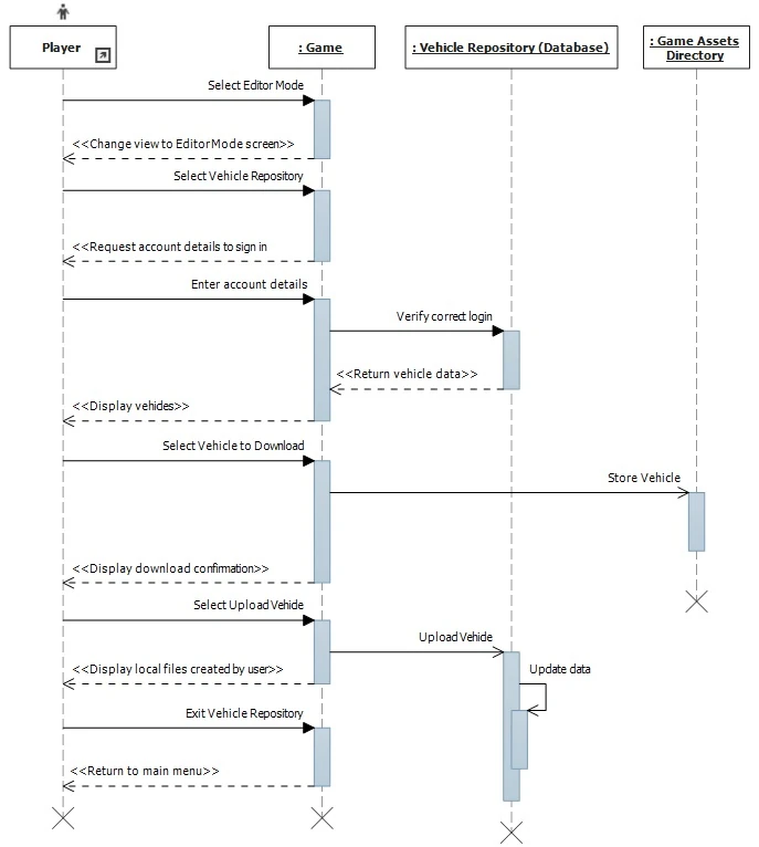 Sequence Diagrams | IP1 Wiki | Fandom