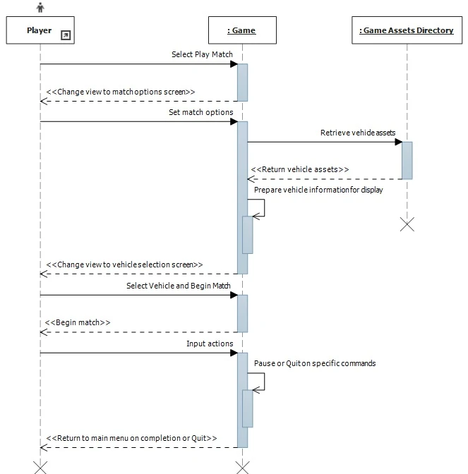 Sequence Diagrams | IP1 Wiki | Fandom