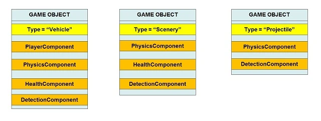 Architectural Design | IP1 Wiki | Fandom