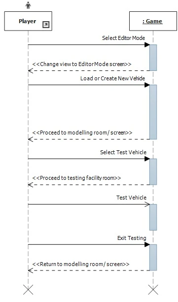 Sequence Diagrams | IP1 Wiki | Fandom