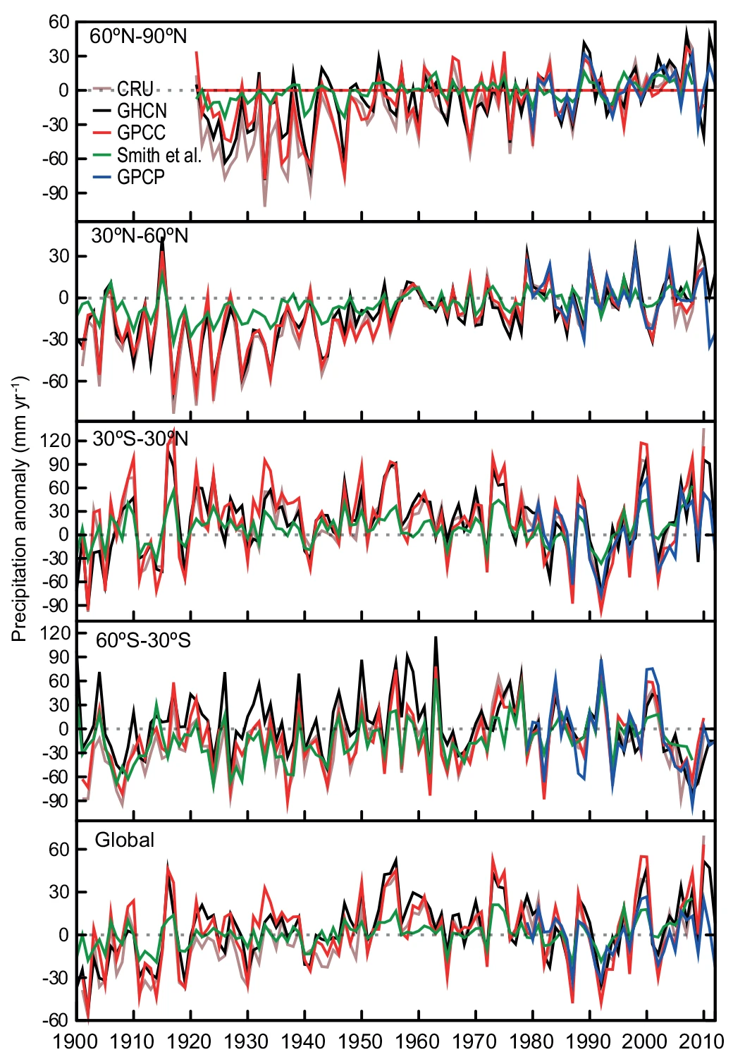 152.5.1.2 Spatial Variability of Observed Trends | IPCC Wiki | Fandom