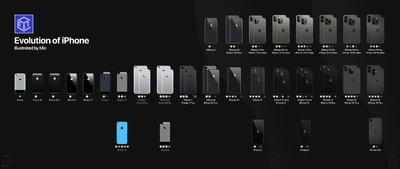 List of iPhone models | Apple Wiki | Fandom
