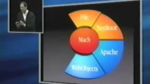 Apple Special Events in 1999 | Apple Wiki | Fandom