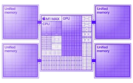 Apple M1 Max | Apple Wiki | Fandom