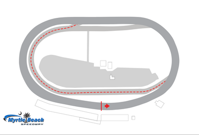 Myrtle Beach Speedway | Iracing.com Wiki | Fandom