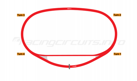 Chicagoland Speedway | Iracing.com Wiki | Fandom