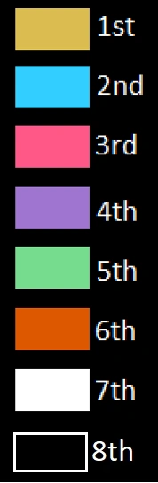 IRacing Progression | Iracing.com Wiki | Fandom