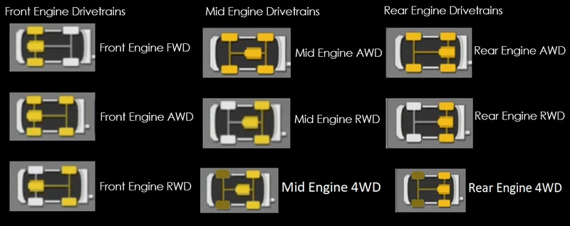 IRacing Displacement | Iracing.com Wiki | Fandom