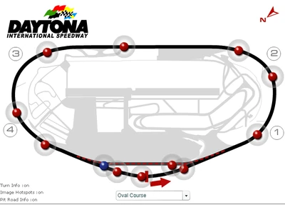 Daytona International Speedway | Iracing.com Wiki | Fandom