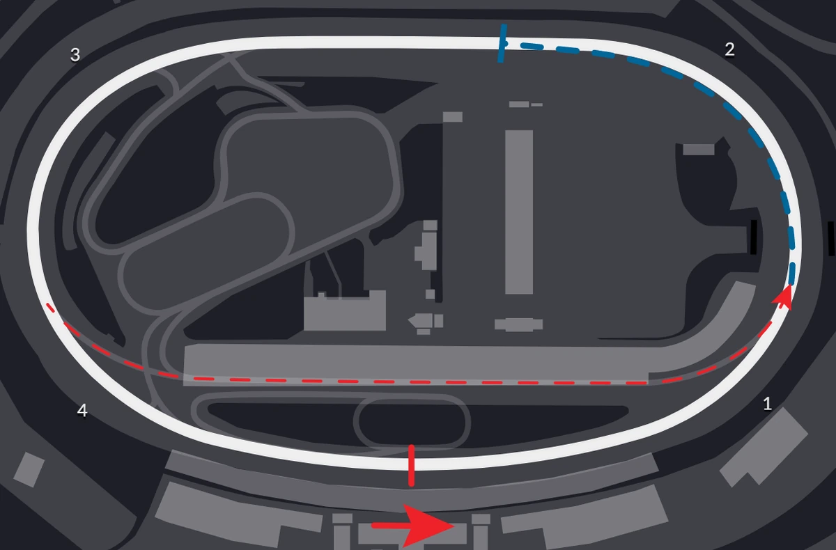 Iowa Speedway | Iracing.com Wiki | Fandom