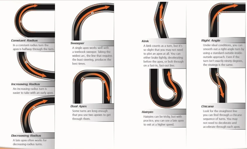 Asphalt Road and Dirt Road Corner Types | Iracing.com Wiki | Fandom