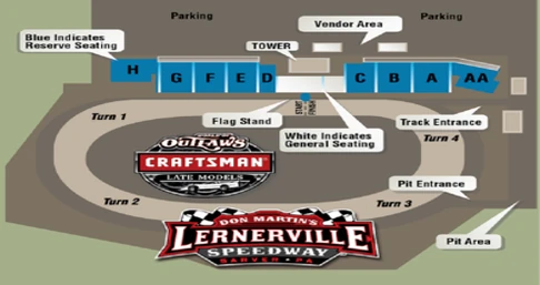 Lernerville Speedway | Iracing.com Wiki | Fandom