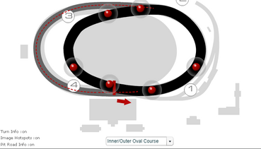 Irwindale Speedway & Event Center | Iracing.com Wiki | Fandom