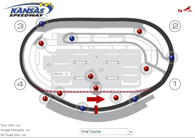 Kansas Speedway | Iracing.com Wiki | Fandom