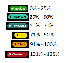 IRacing Progression | Iracing.com Wiki | Fandom
