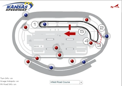 Kansas Speedway | Iracing.com Wiki | Fandom