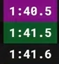 IRacing Lap Time Colors | Iracing.com Wiki | Fandom