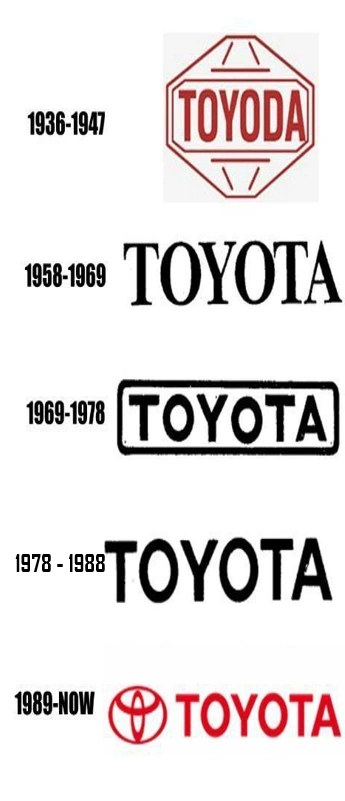 Toyota | Iracing.com Wiki | Fandom